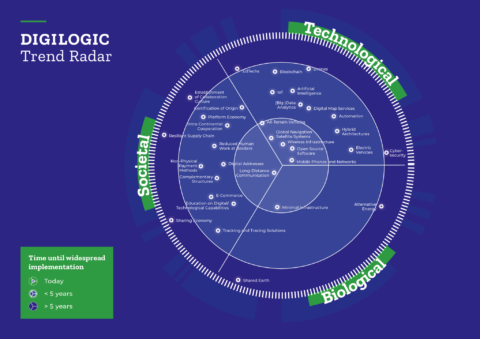 DIGILOGIC unveils first logistics trend radar for the African continent ...